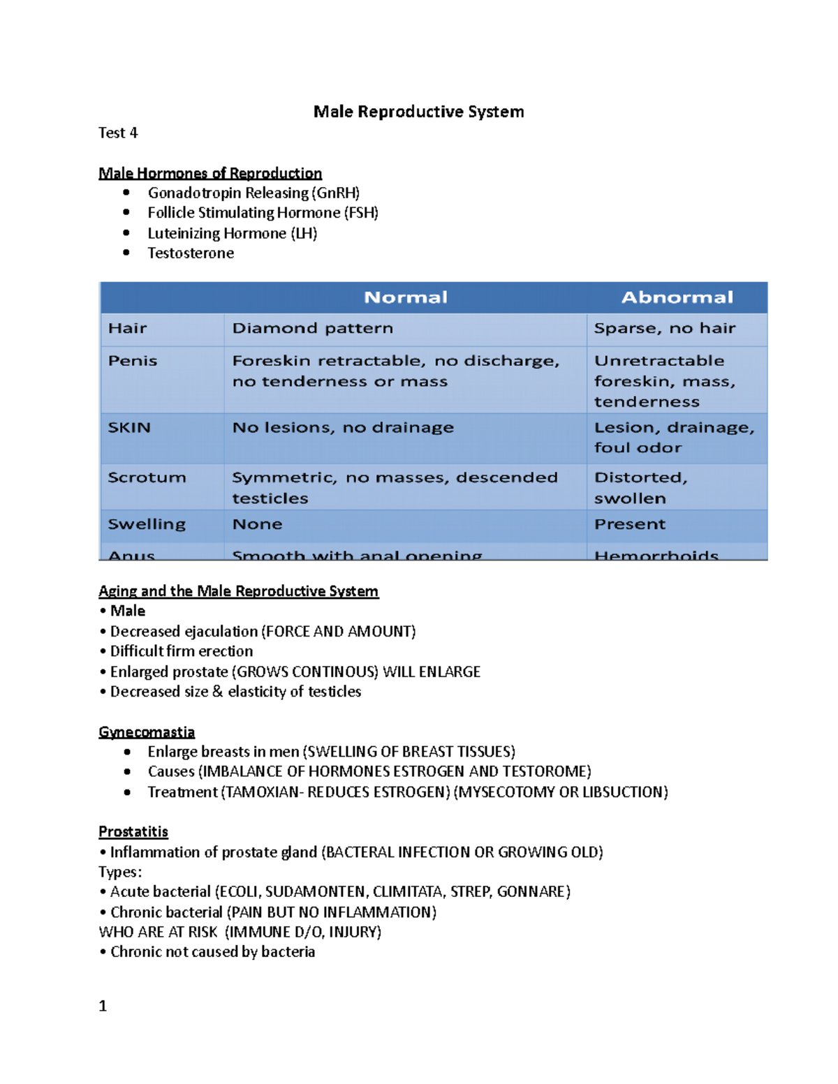 Male Reproductive System - Prostate Cancer: Clinical Manifestations ...