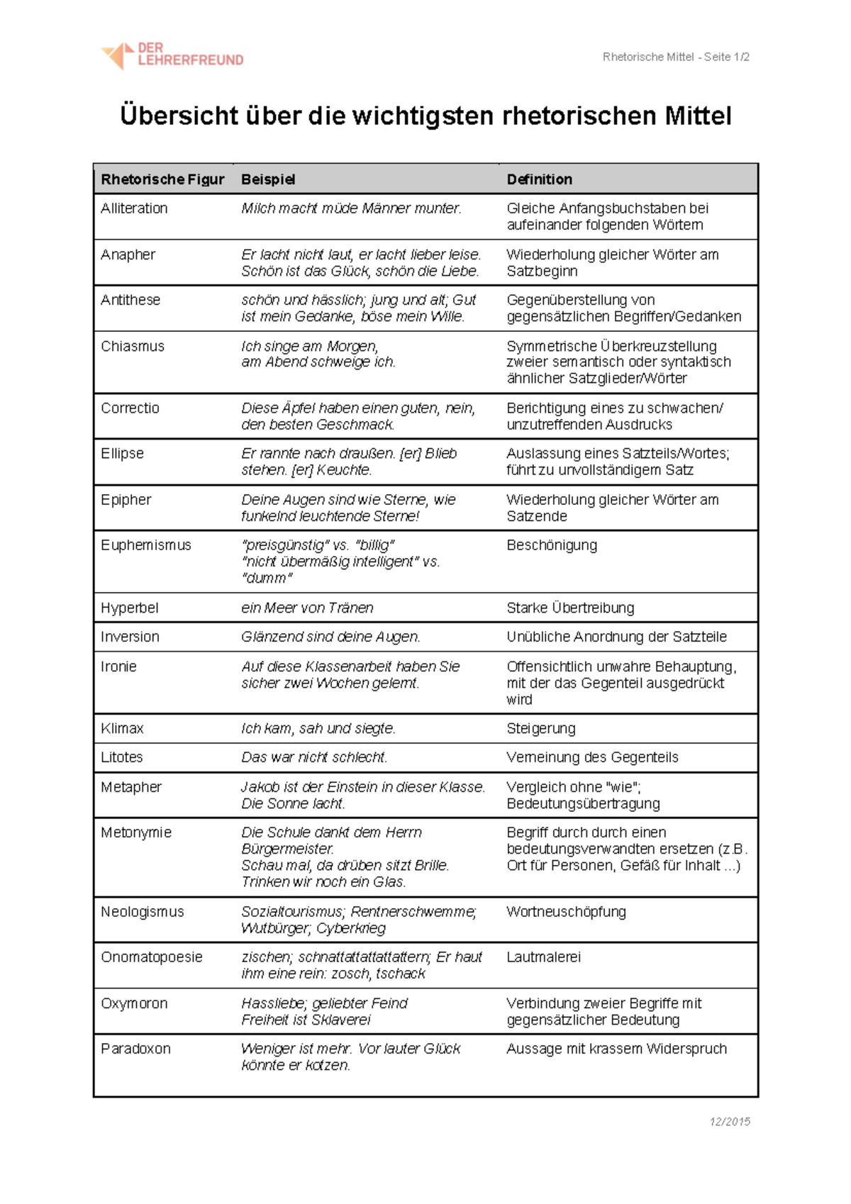 Uebersicht Stilmittel - Rhetorische Mittel - Seite 1 / 2 12/ Übersicht ...
