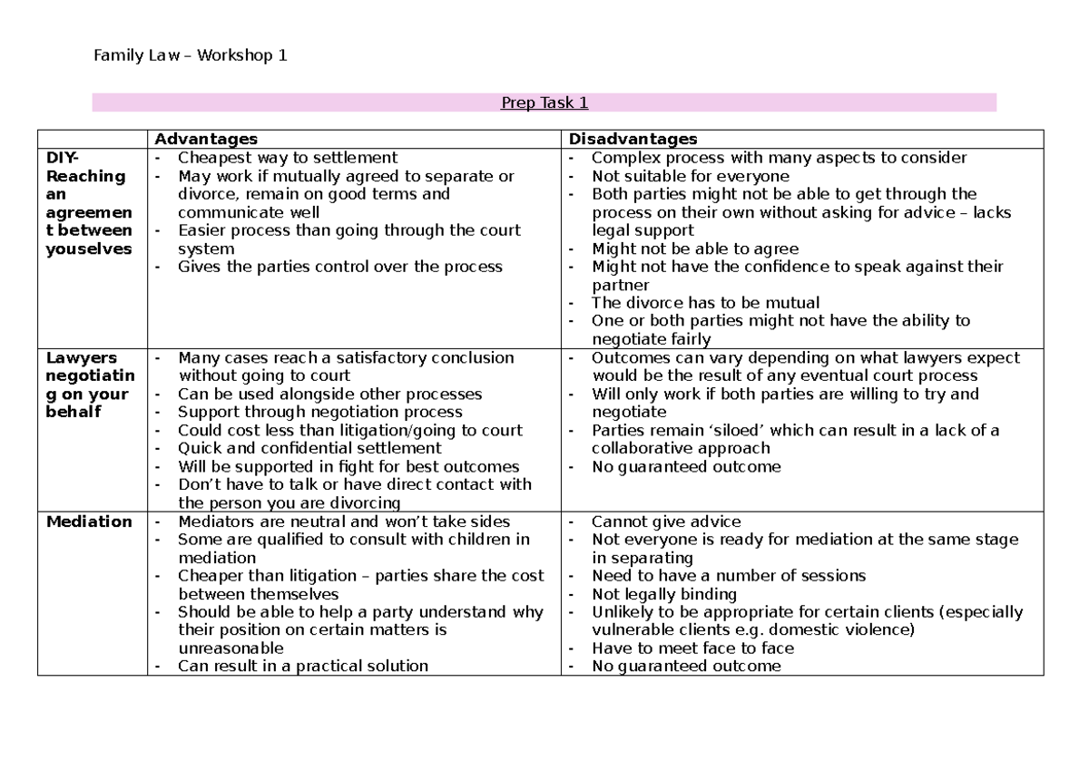1 - Prep and Unit Tasks - Prep Task 1 Advantages Disadvantages DIY ...