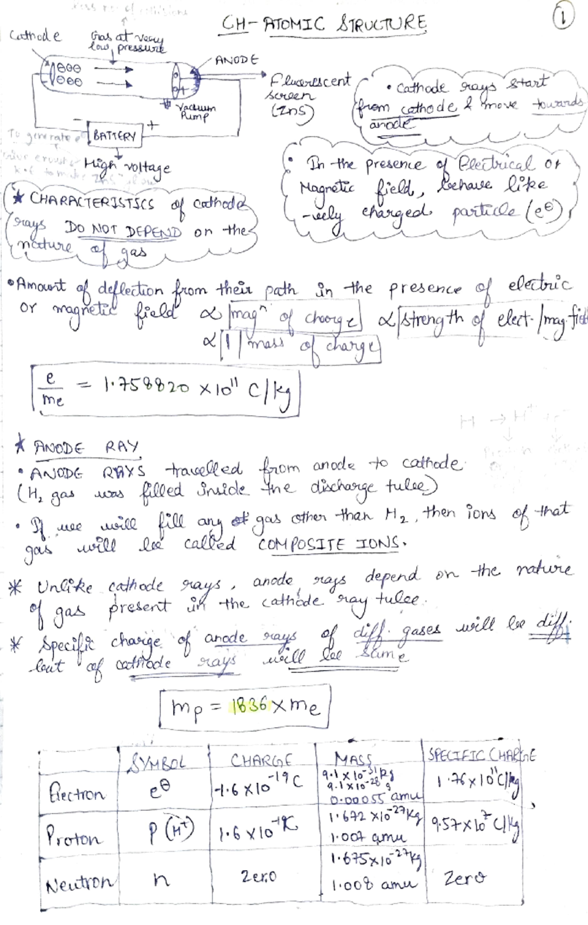 Atomic structure short notes - n 2er |:00bamw Zero Yreton Becton CHARGC ...