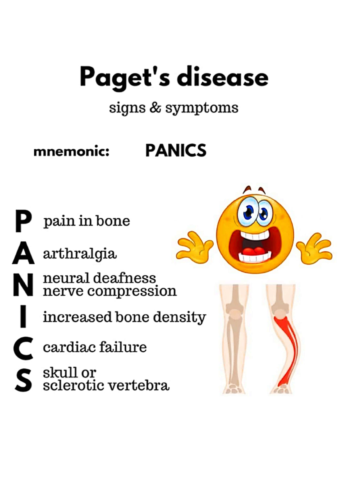 Piaget disease - Adult health nursing - disease signs symptoms mnemonic ...