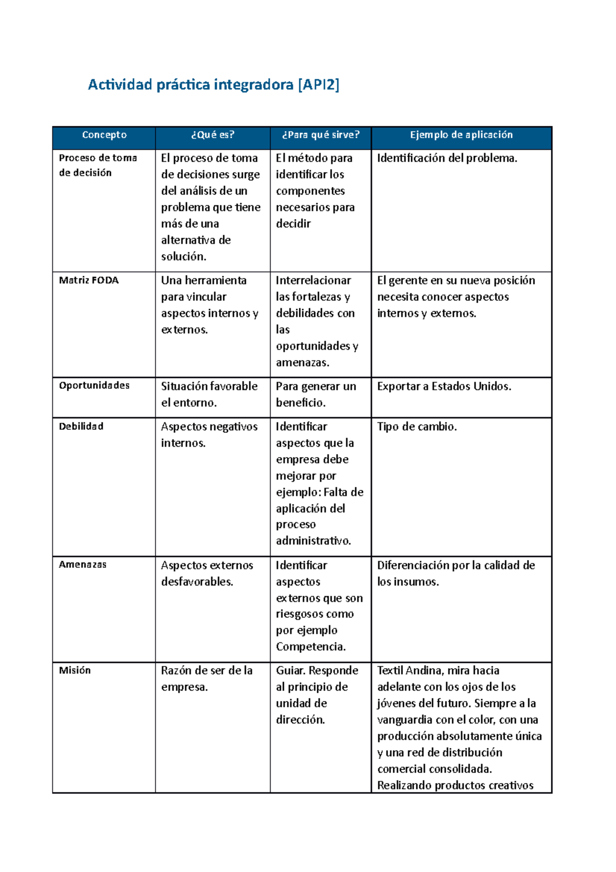 API 2( Admin) 90% - Actividad práctica integradora [API2] Concepto ¿Qué ...