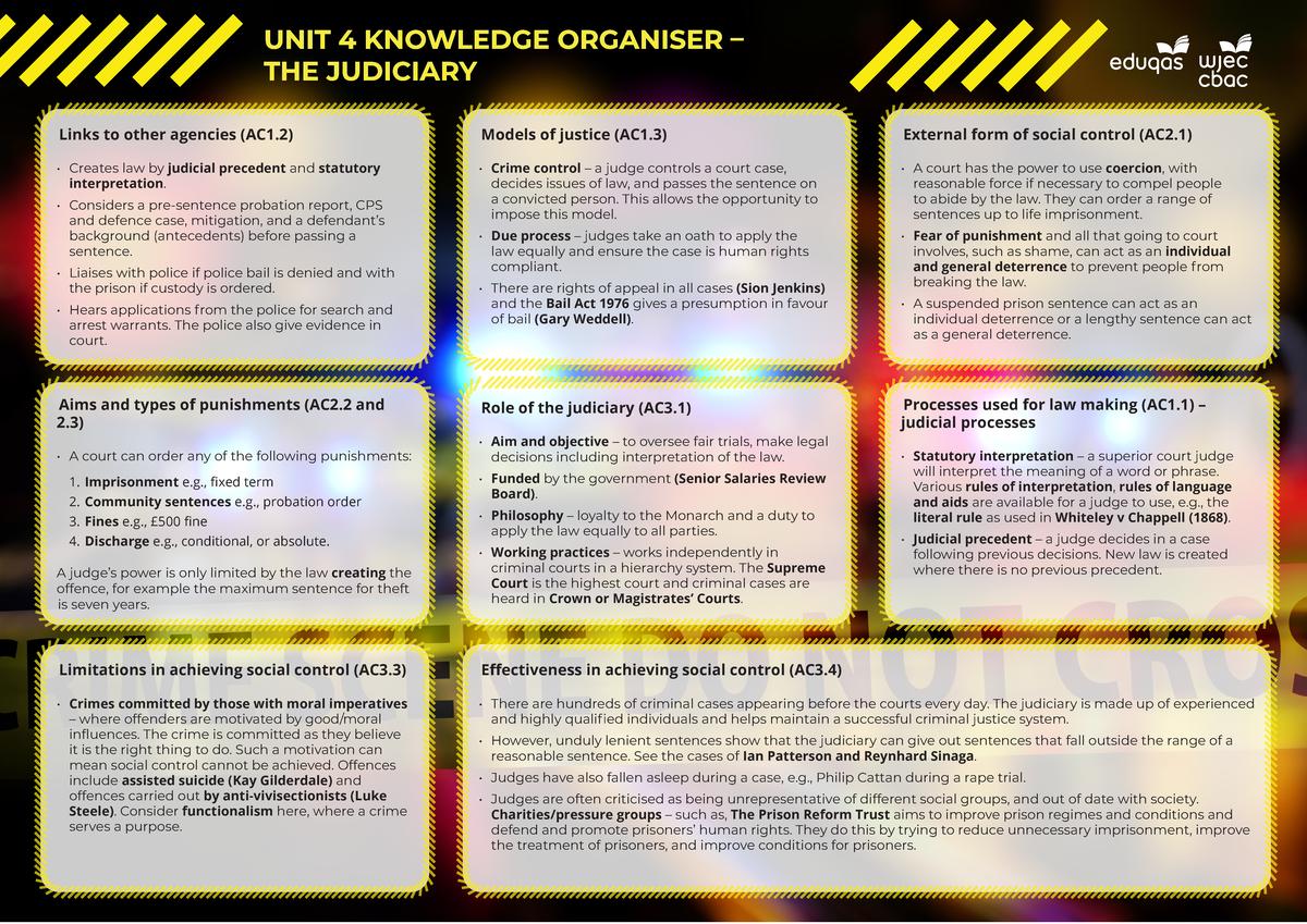 Unit 4 ko judiciary - UNIT 4 KNOWLEDGE ORGANISER –UNIT 4 KNOWLEDGE ...