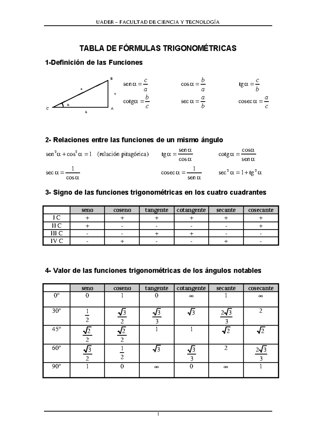 Tabla Trigonometr a - UADER – FACULTAD DE CIENCIA Y TECNOLOGÍA 1 TABLA DE FÓRMULAS ...