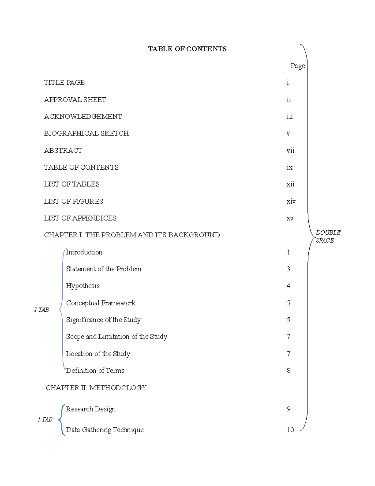 Table OF Contents - n/a - TABLE OF CONTENTS Page TITLE PAGE i APPROVAL ...
