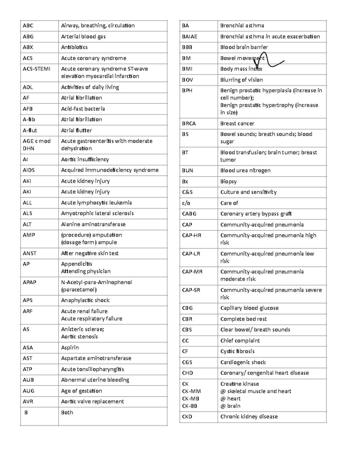 Medical-Abbreviations - ABC Airway, breathing, circula 4 on ABG ...