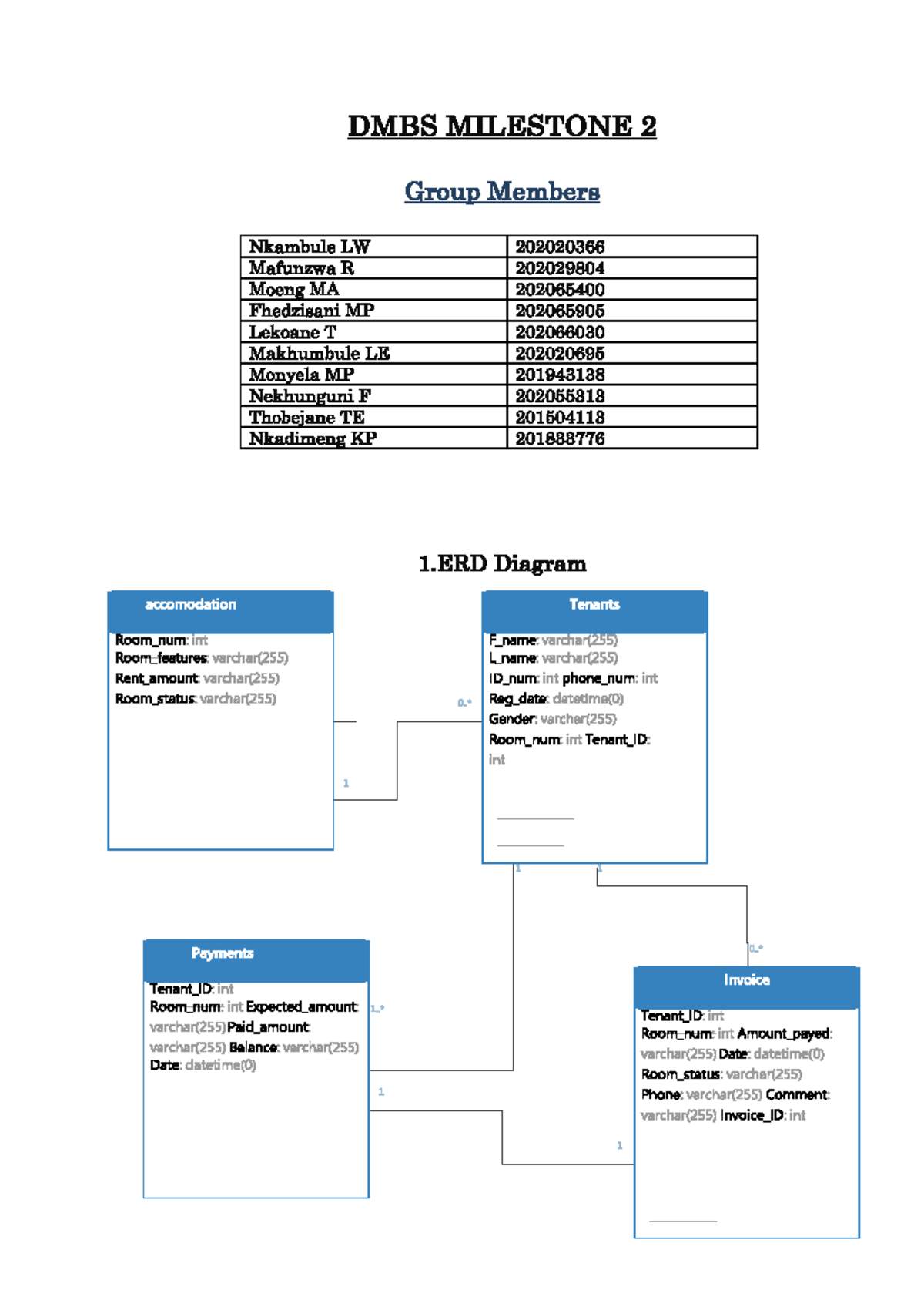 DBMS Milestone 2 - SCOA 031 SELF STUDY NOTES ON DATA SYSTEMS - DMBS ...