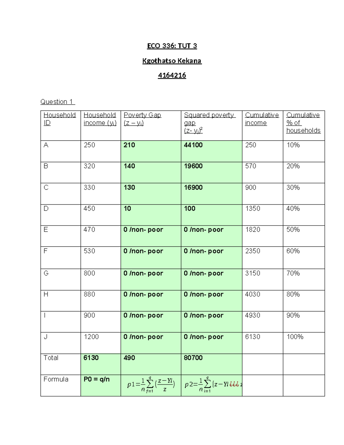ECO 336 Tutorial 3 - ECO 336: TUT 3 Kgothatso Kekana 4164216 Question 1 ...