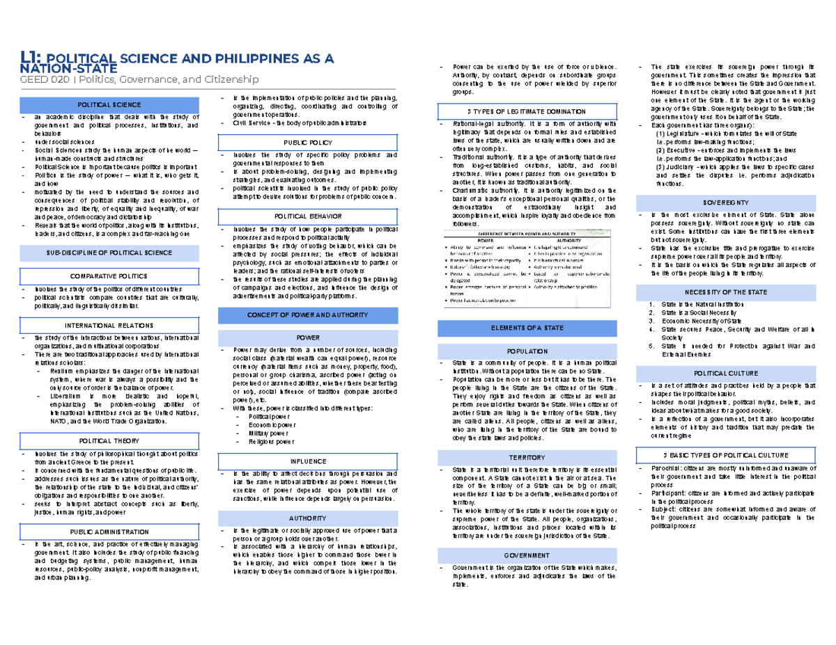 Polgov L1 P - L1: POLITICAL SCIENCE AND PHILIPPINES AS A NATION-STATE ...