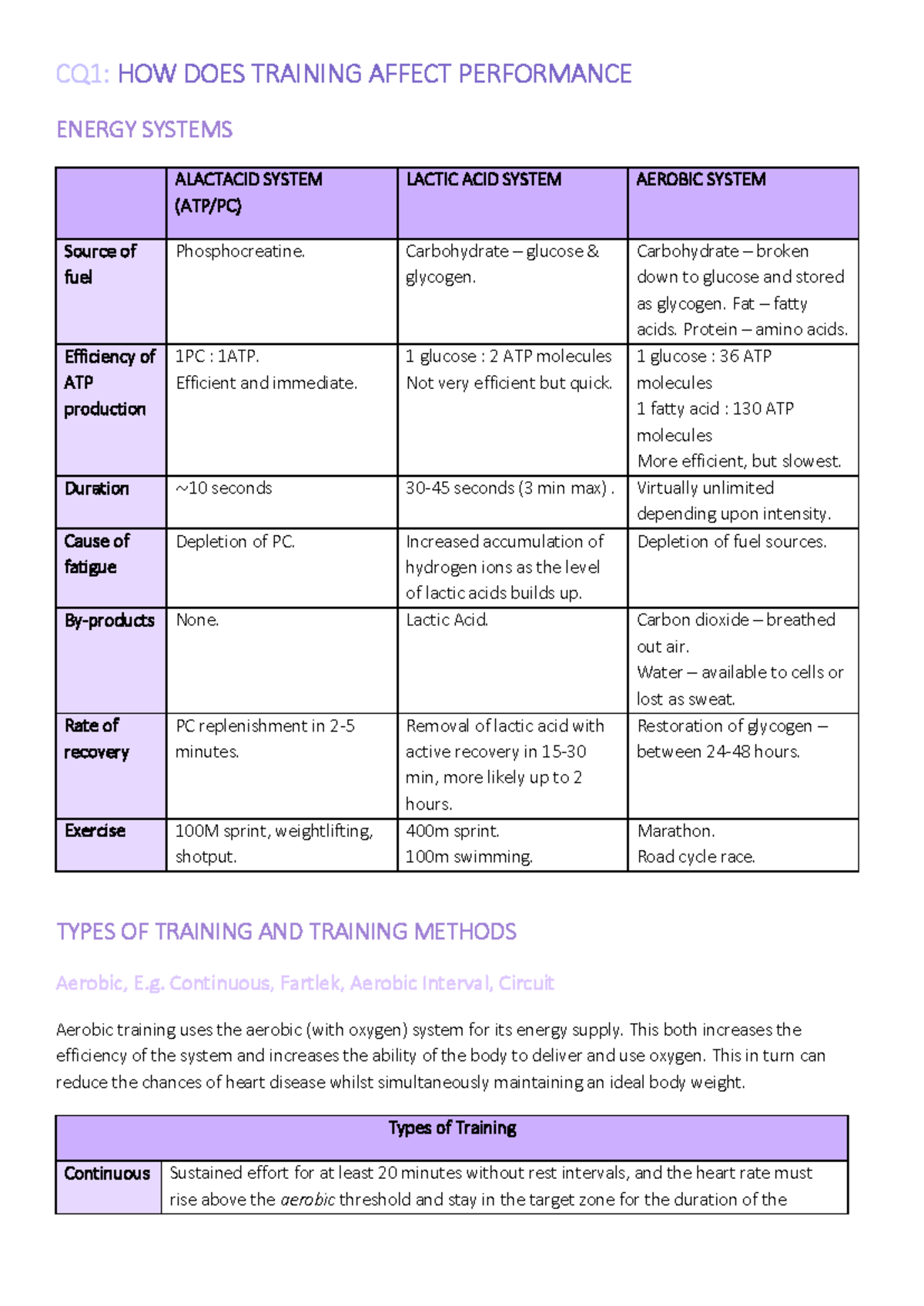 Factors-affecting-performance - CQ1: HOW DOES TRAINING AFFECT ...