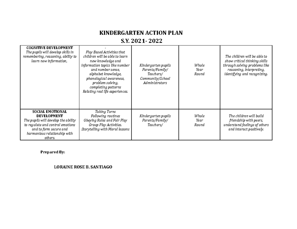 Kinder-action plan-21-22 - KINDERGARTEN ACTION PLAN S. 2021- 2022 ...
