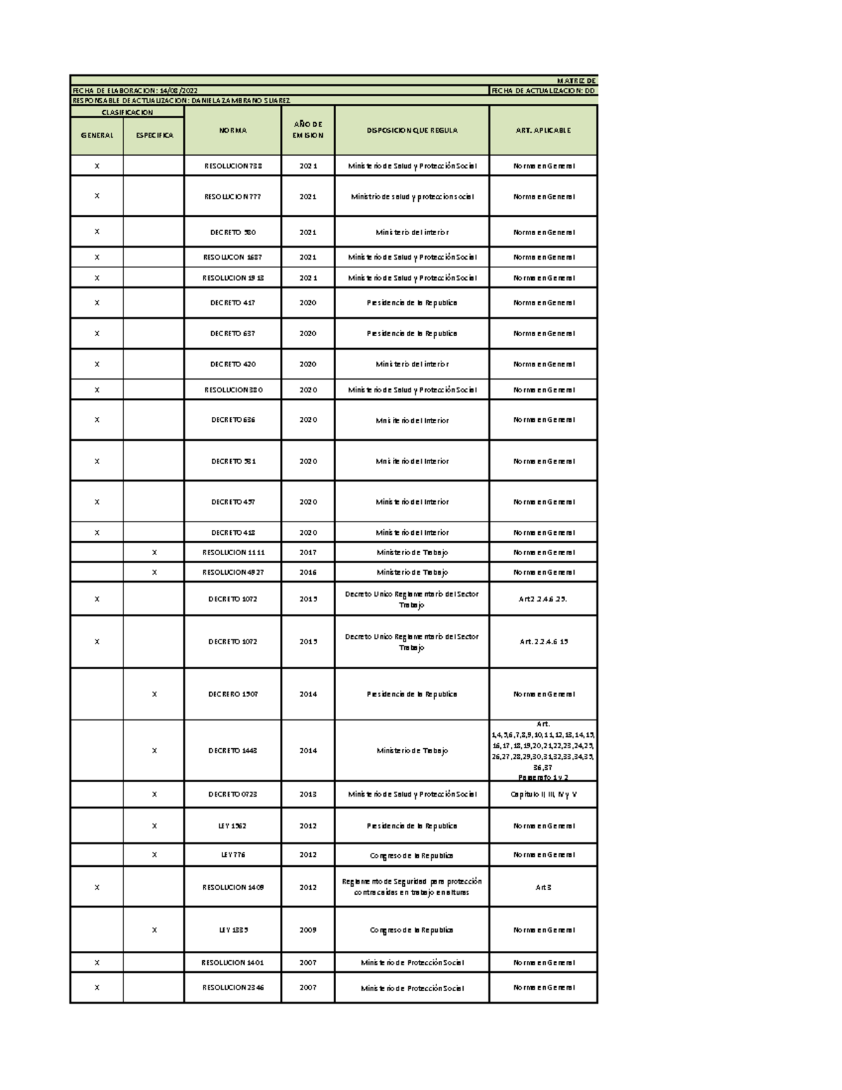 Matriz Legal SG-SST - SST - X RESOLUCION 738 2021 Ministerio de Salud y ProtecciÛn Social Norma ...