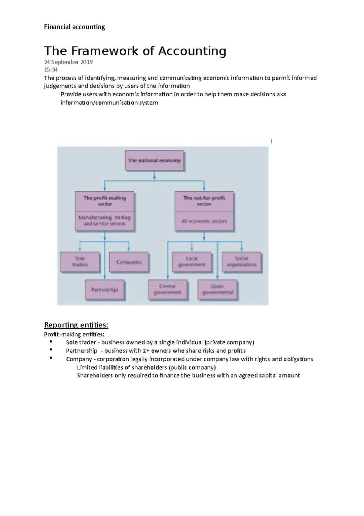 Introduction to Financial Accounting - The Framework of Accounting 24 ...