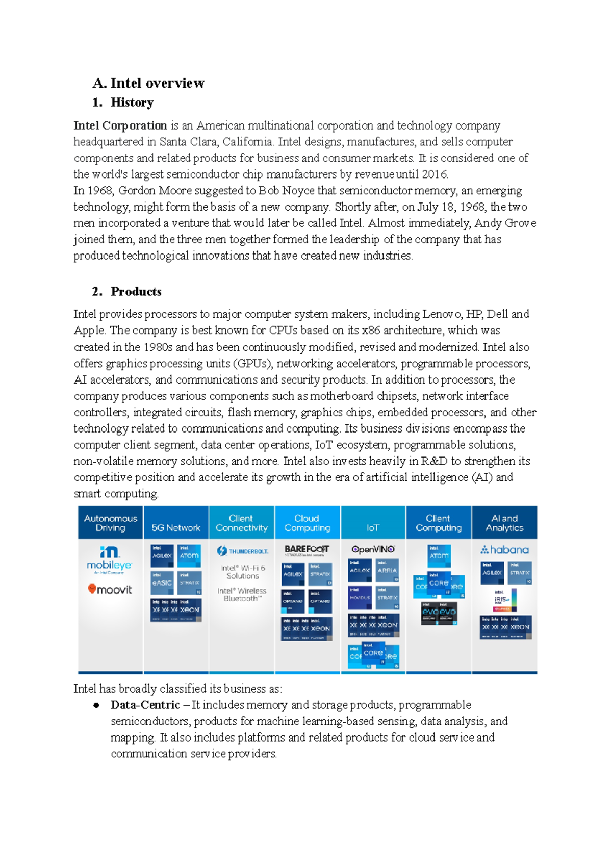 Tổng hợp Value chain Intel - A. Intel overview 1. History Intel ...