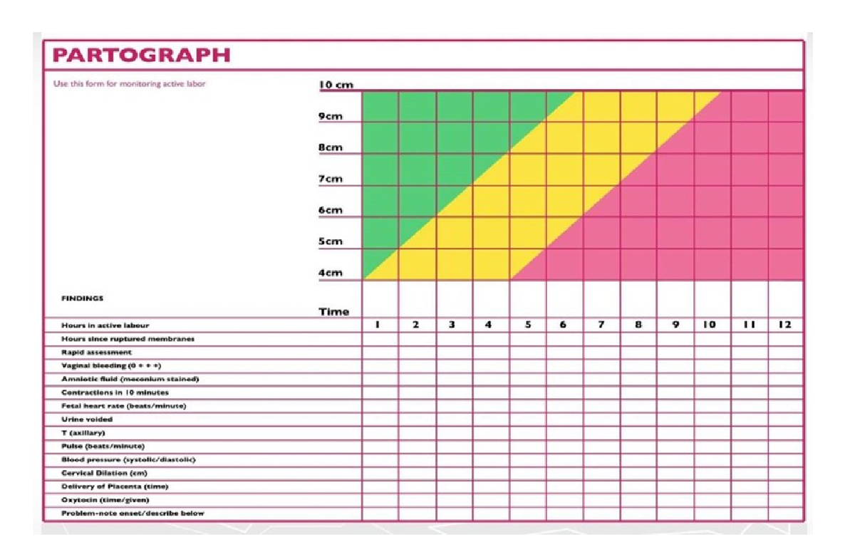 Partograph-form-colored - PARTOGRAPH Use this form for monitoring ...