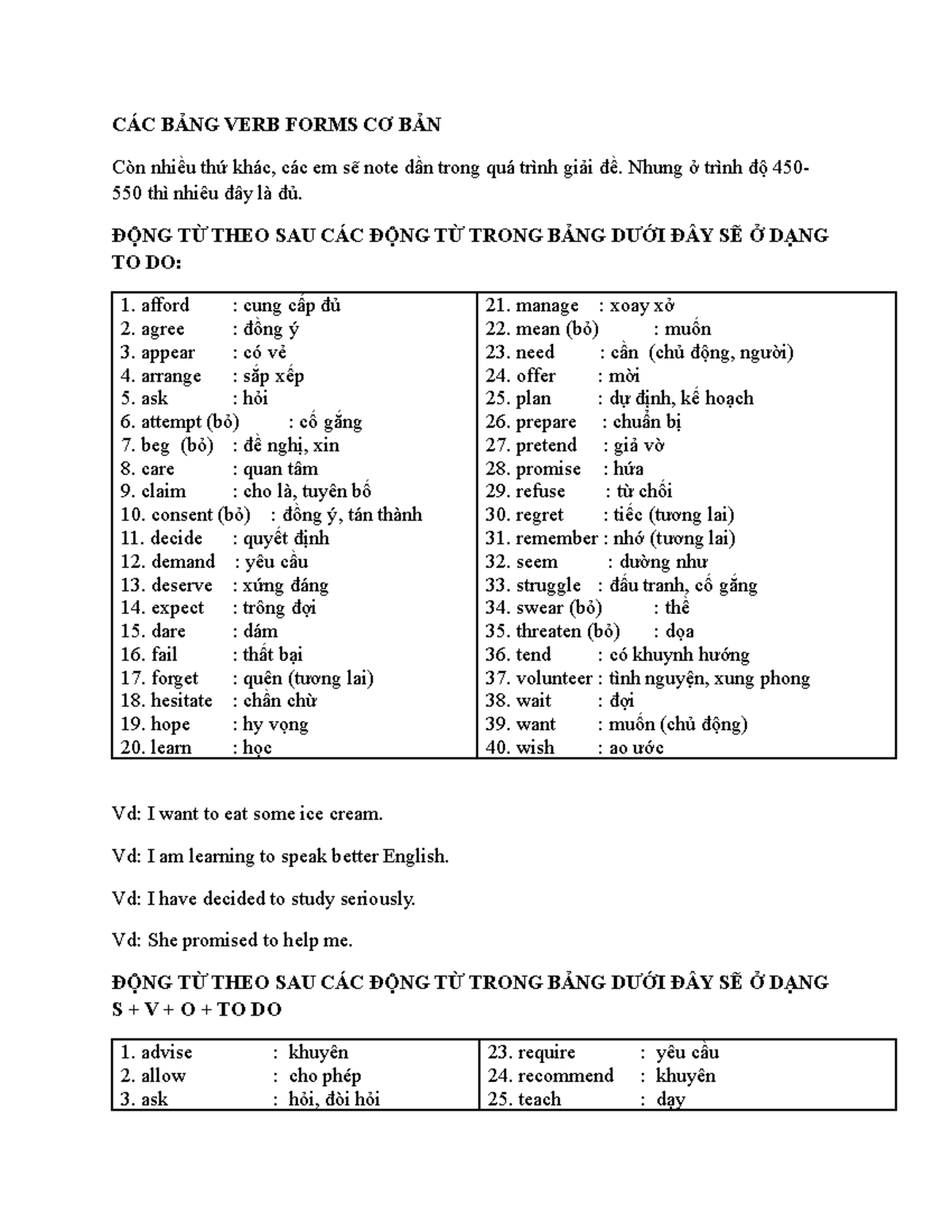 CÁC BẢNG VERB Forms CƠ BẢN - CÁC BẢNG VERB FORMS CƠ BẢN Còn nhiều thứ ...