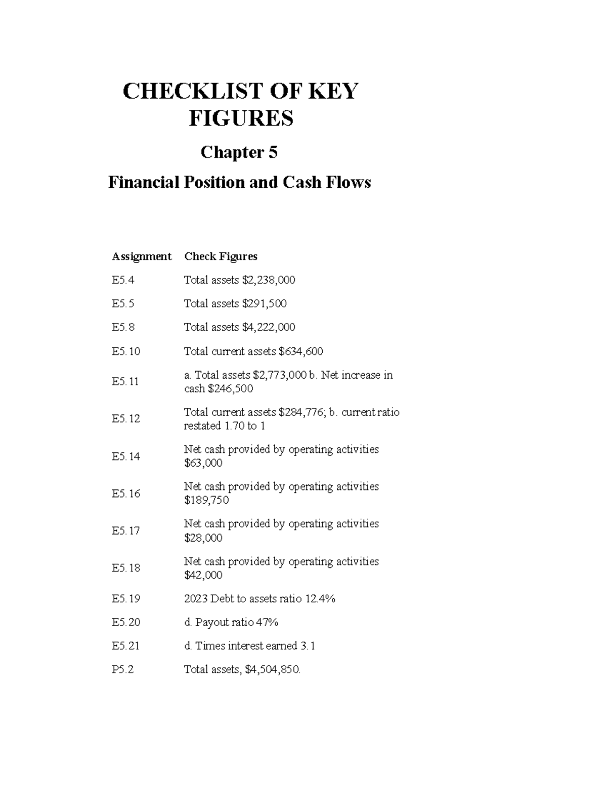 Chapter 5 Checklist Key Figures - CHECKLIST OF KEY FIGURES Chapter 5 ...