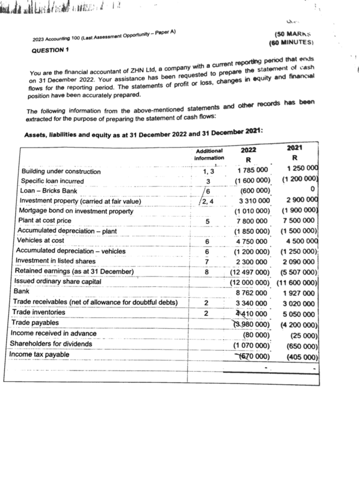 2022 question paper - 2023 Accounting 100 (Last Assessmernt Opportunity ...