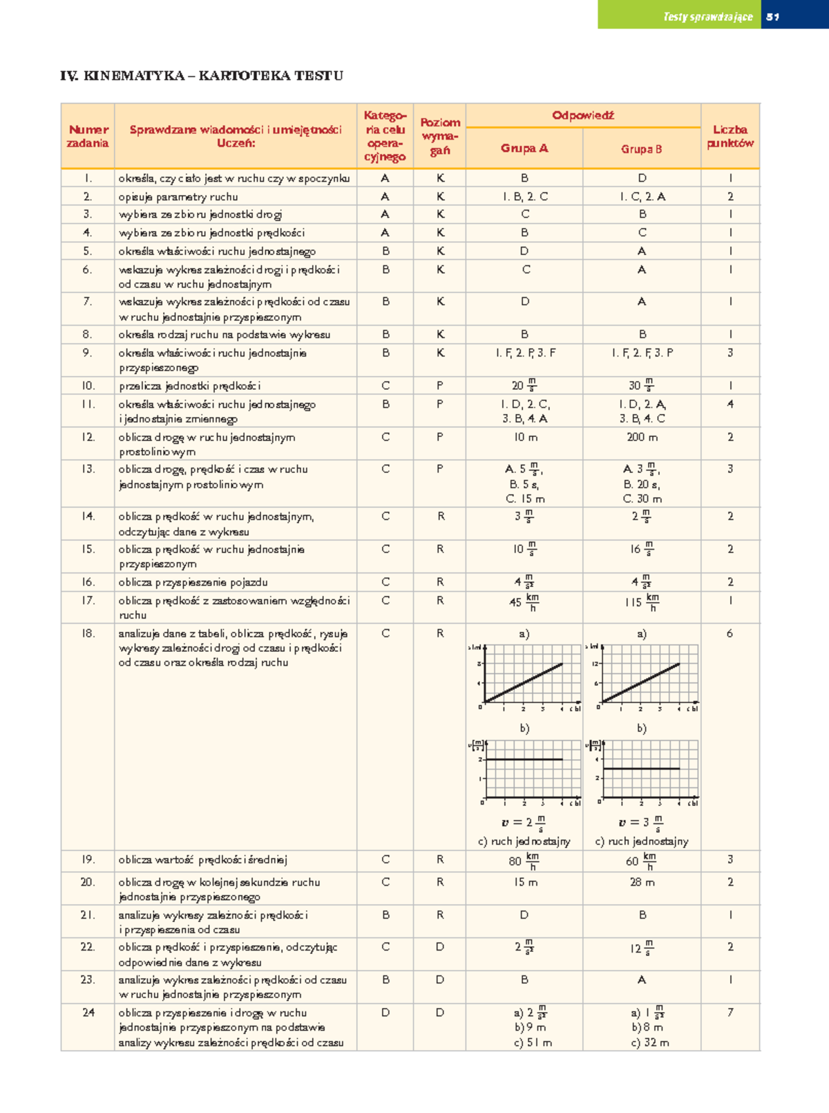 Test sprawdzajacy 4 kinematyka klucz odpowiedzi - Testy sprawdzające 51 ...