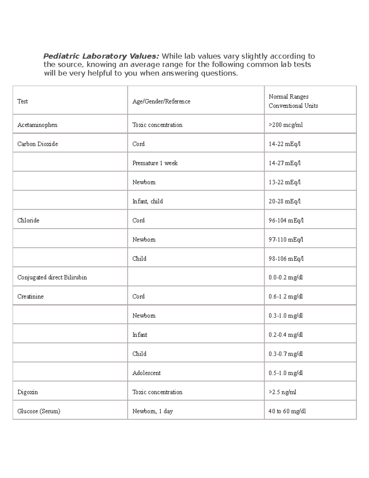Chiild Information to Study - Pediatric Laboratory Values:the source ...