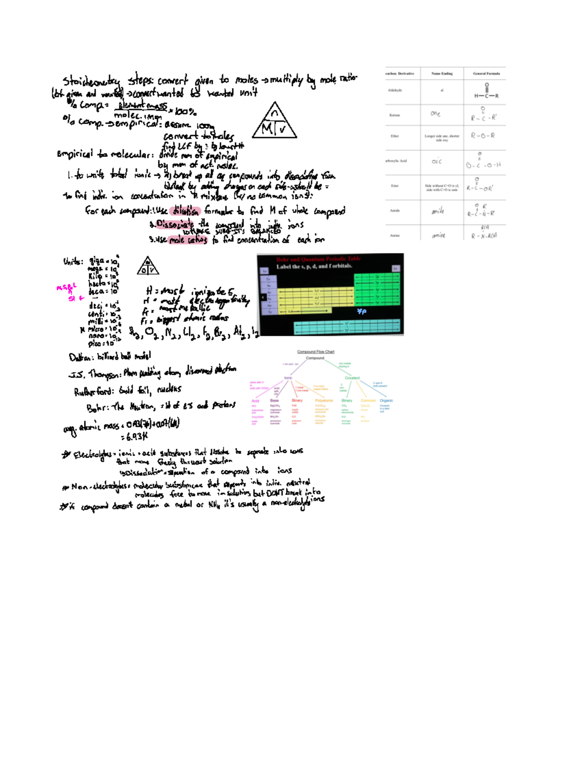Final cheat sheet 2 - Stoicheonebry steps convert given to moles ...