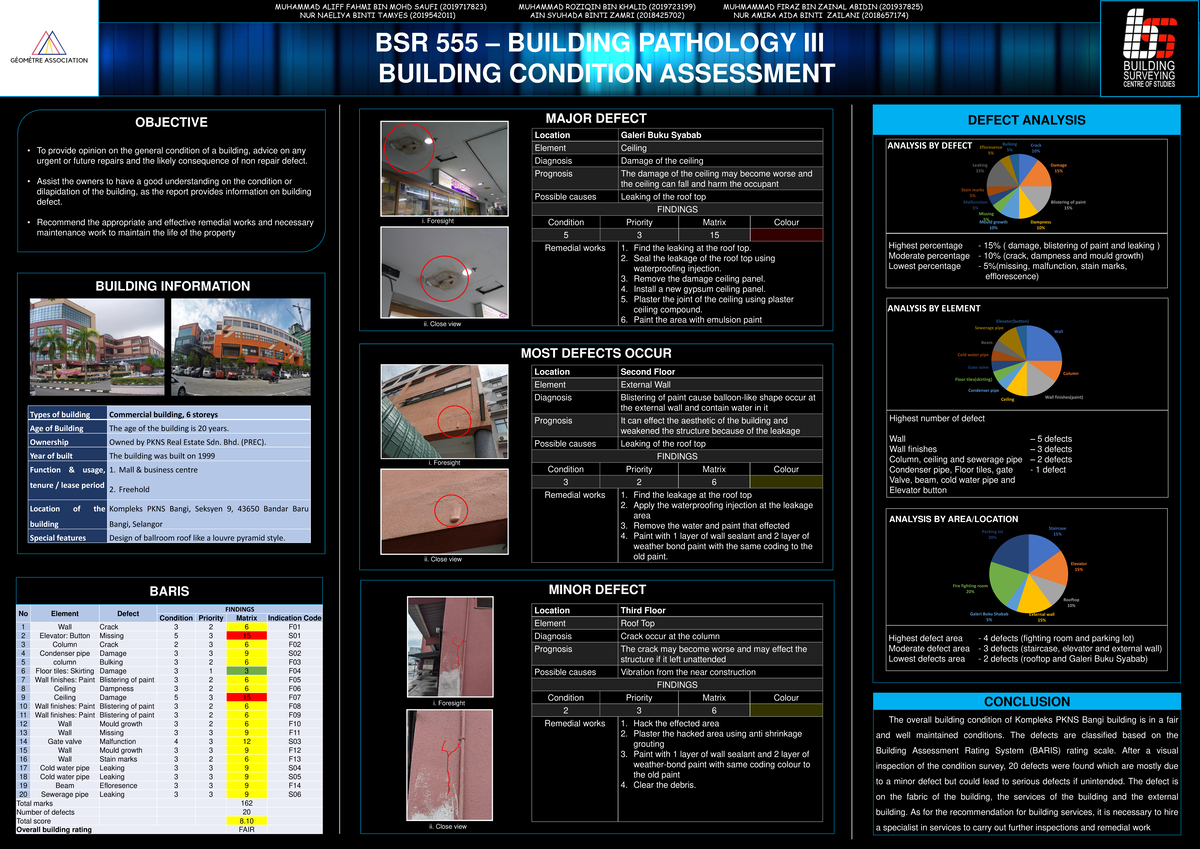 Building Pathology Poster Presentation - MUHAMMAD ALIFF FAHMI BIN MOHD ...