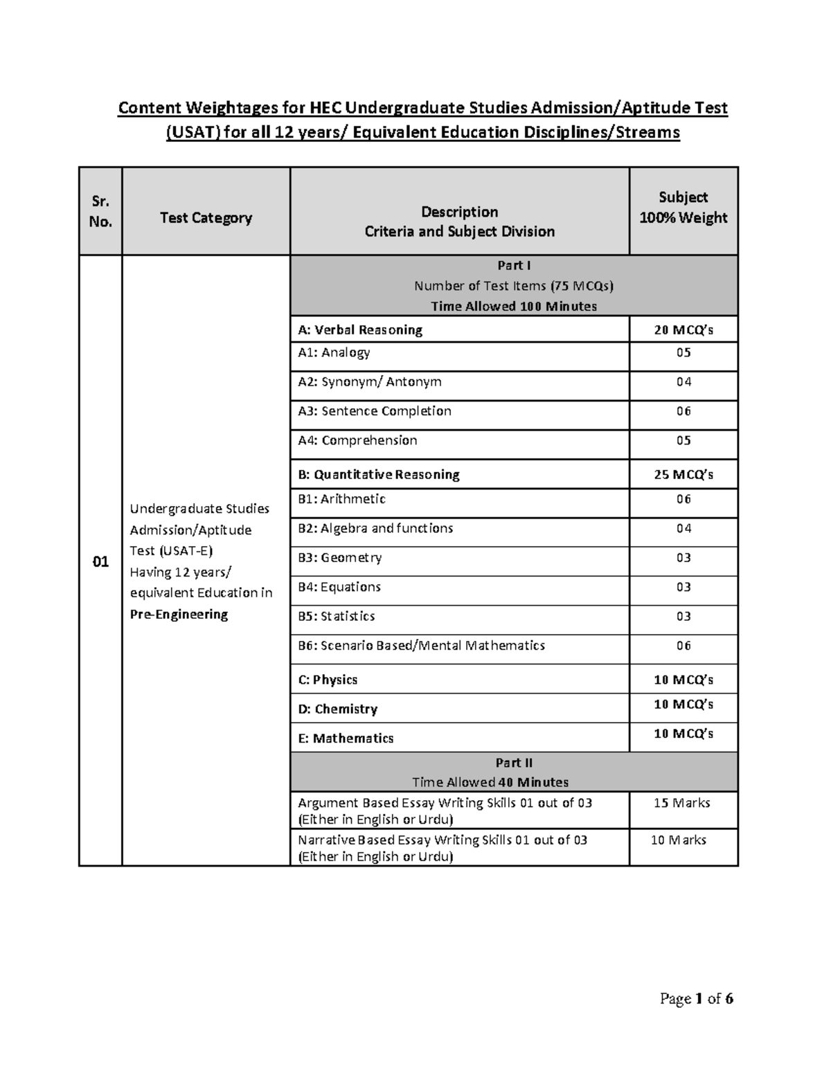Test Categories USAT & HAT Annex B - Content Weightages for HEC ...