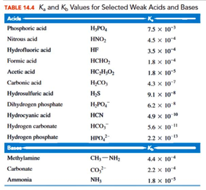 ACH Acids and Bases (Principles) Avoid falling in a lake of acid Lab ...