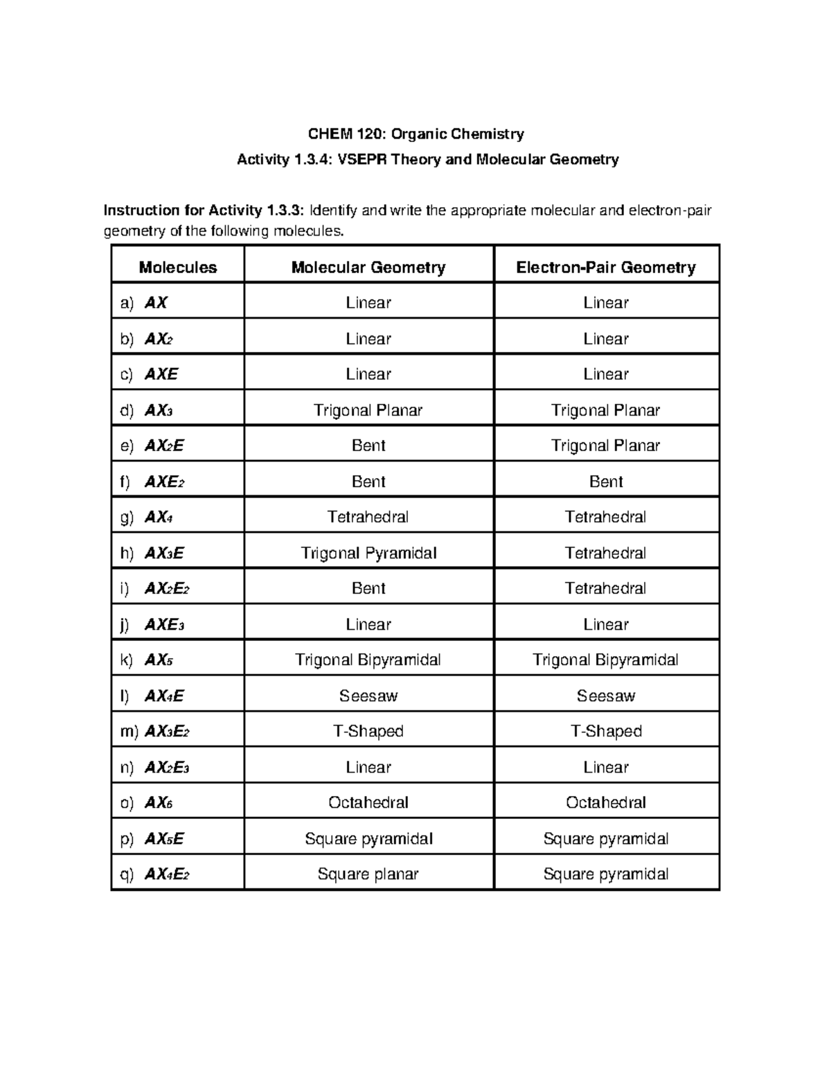 Chem 120 Organic Chemistry Vsepr Theory and Molecular Geometry Learning ...