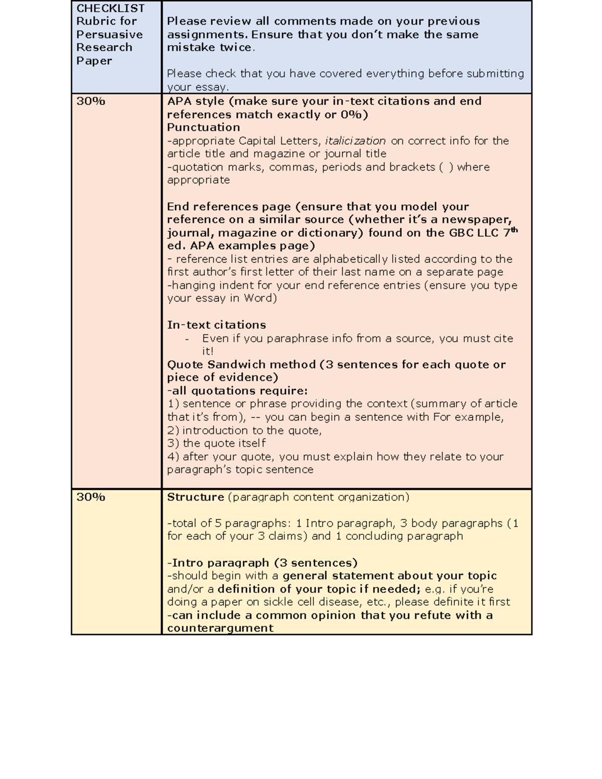 DEC 6 research essay checklist - CHECKLIST Rubric for Persuasive ...