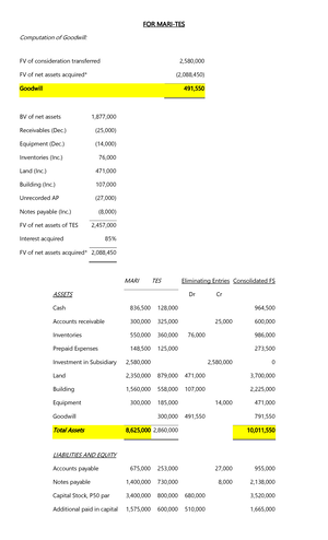 AFAR-01 PFRS 15 - NOTES - Core Principle of PFRS 15: To depict the ...