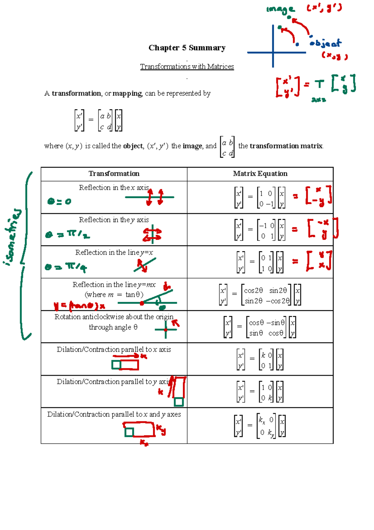 Lecture 6 Summary A Annotated - Chapter 5 Summary Transformations with ...