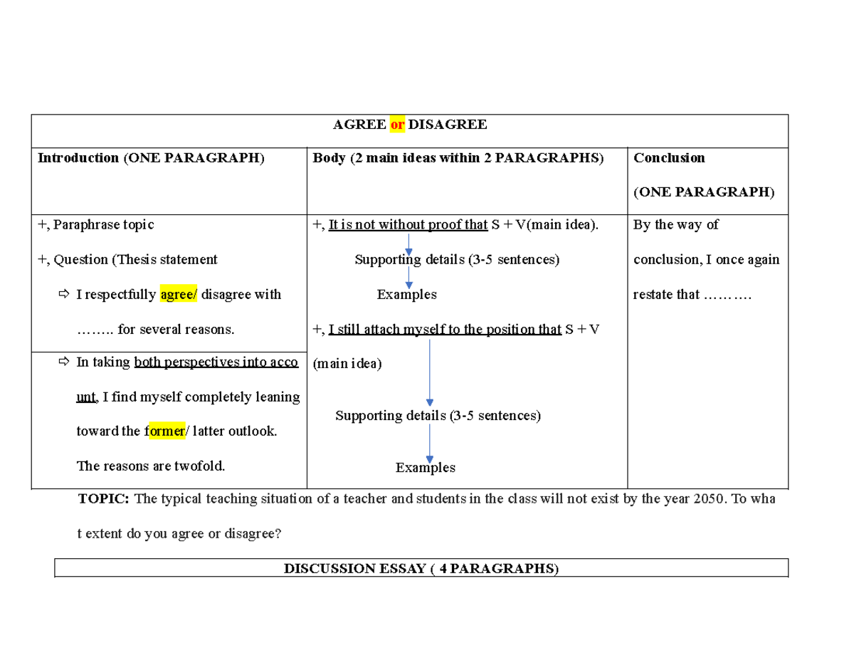 Essay-collection - Summary Achieve Ielts - AGREE or DISAGREE ...