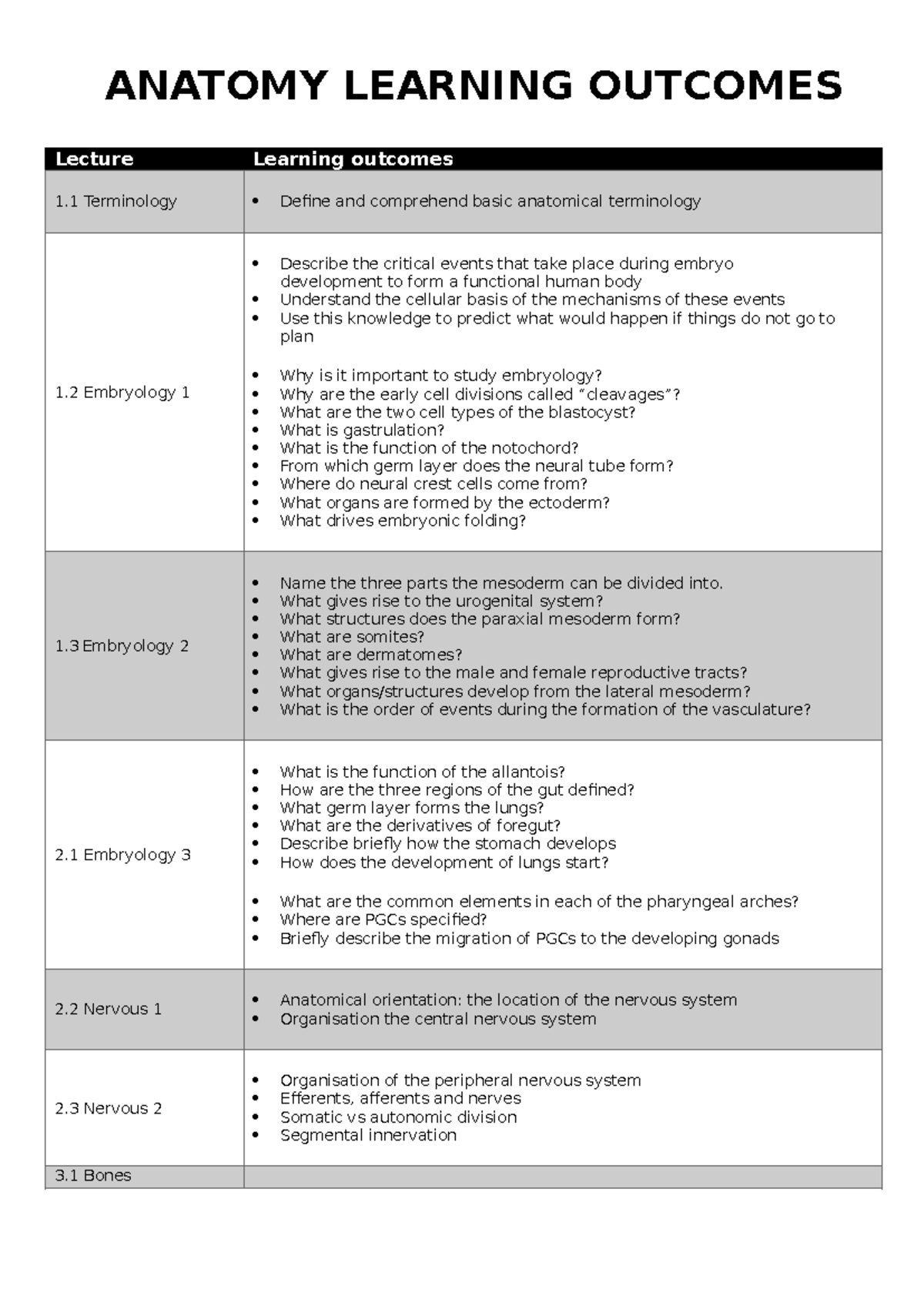 Anatomy Learning Outcomes - Lecture Learning outcomes 1 Terminology ...