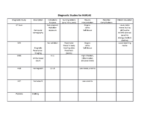 Explanation of Compensated, Partially Compensated, and Uncompensated ...