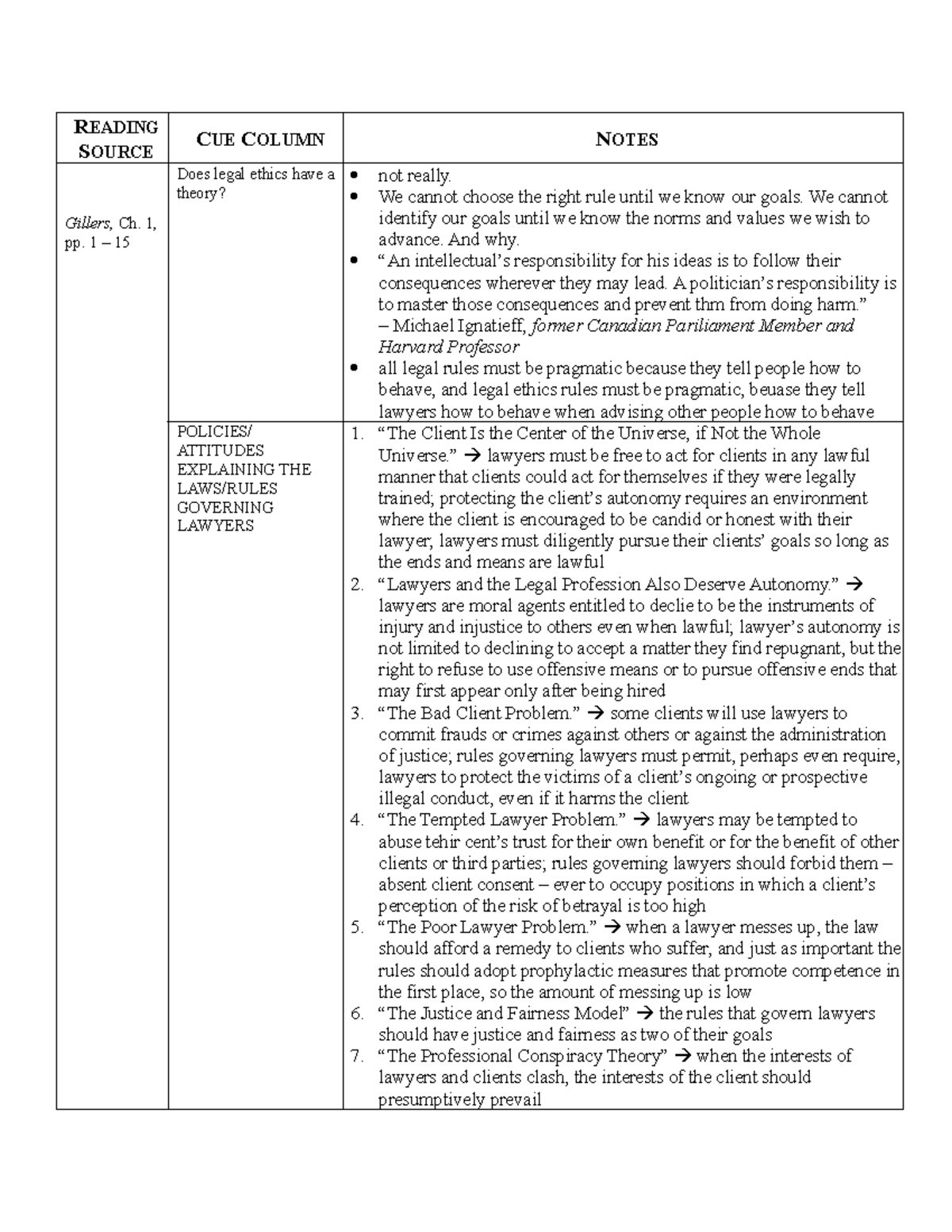 Legal Profession Outline - READING SOURCE CUE COLUMN NOTES Gillers, Ch ...