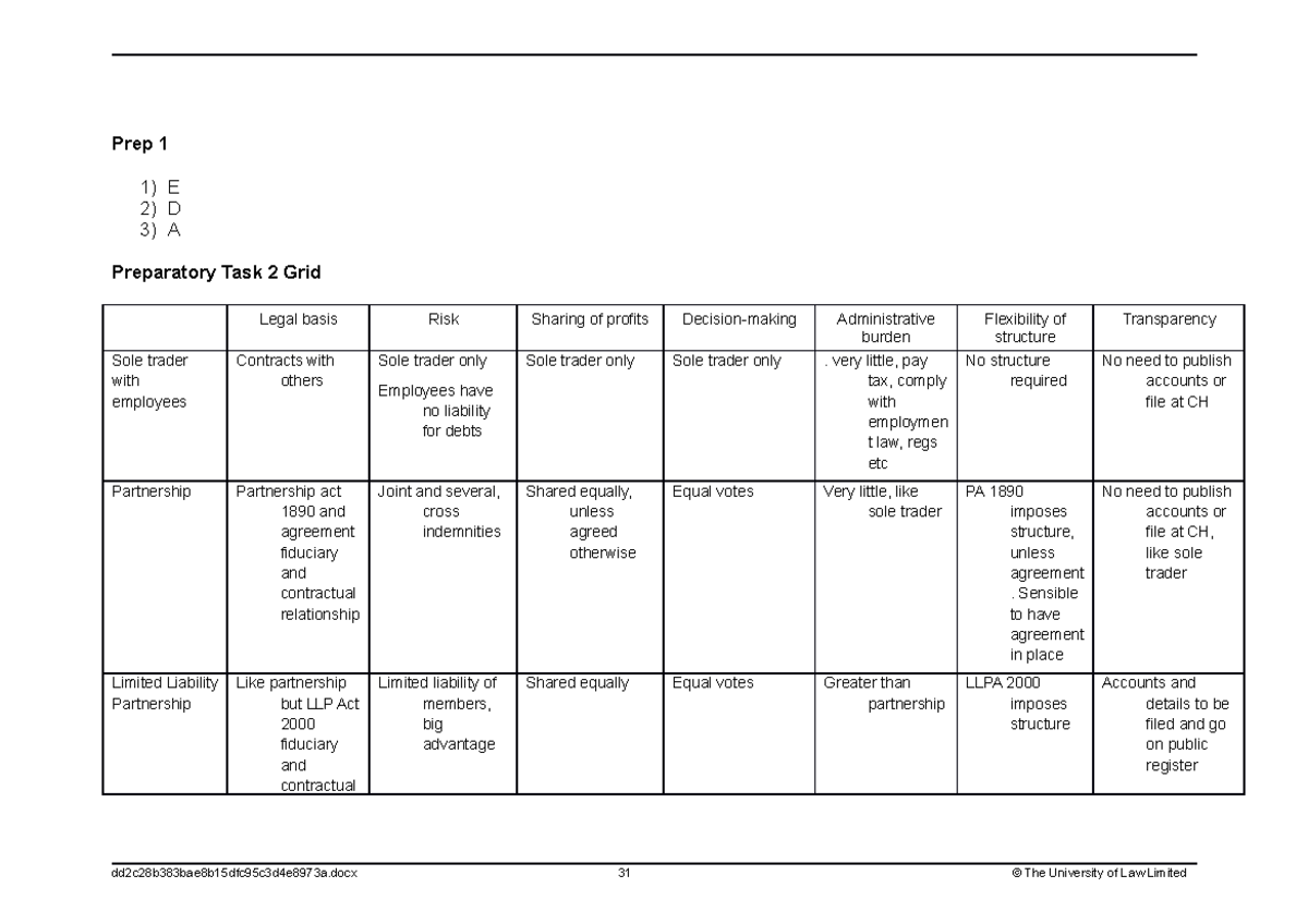 WS10 PREP - family - Prep 1 1) E 2) D 3) A Preparatory Task 2 Grid ...