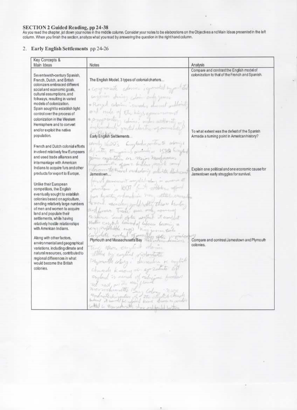 Scan 20220829 - ap us history notes - Studocu