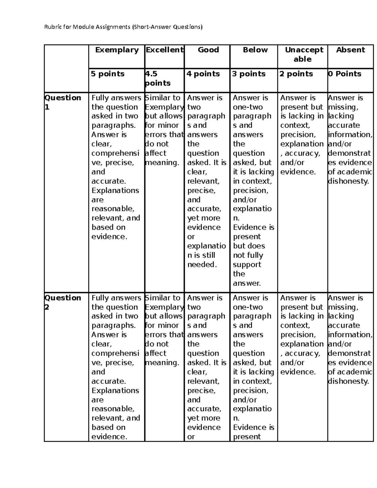 Rubric for Short-Answer Questions - Rubric for Module Assignments ...
