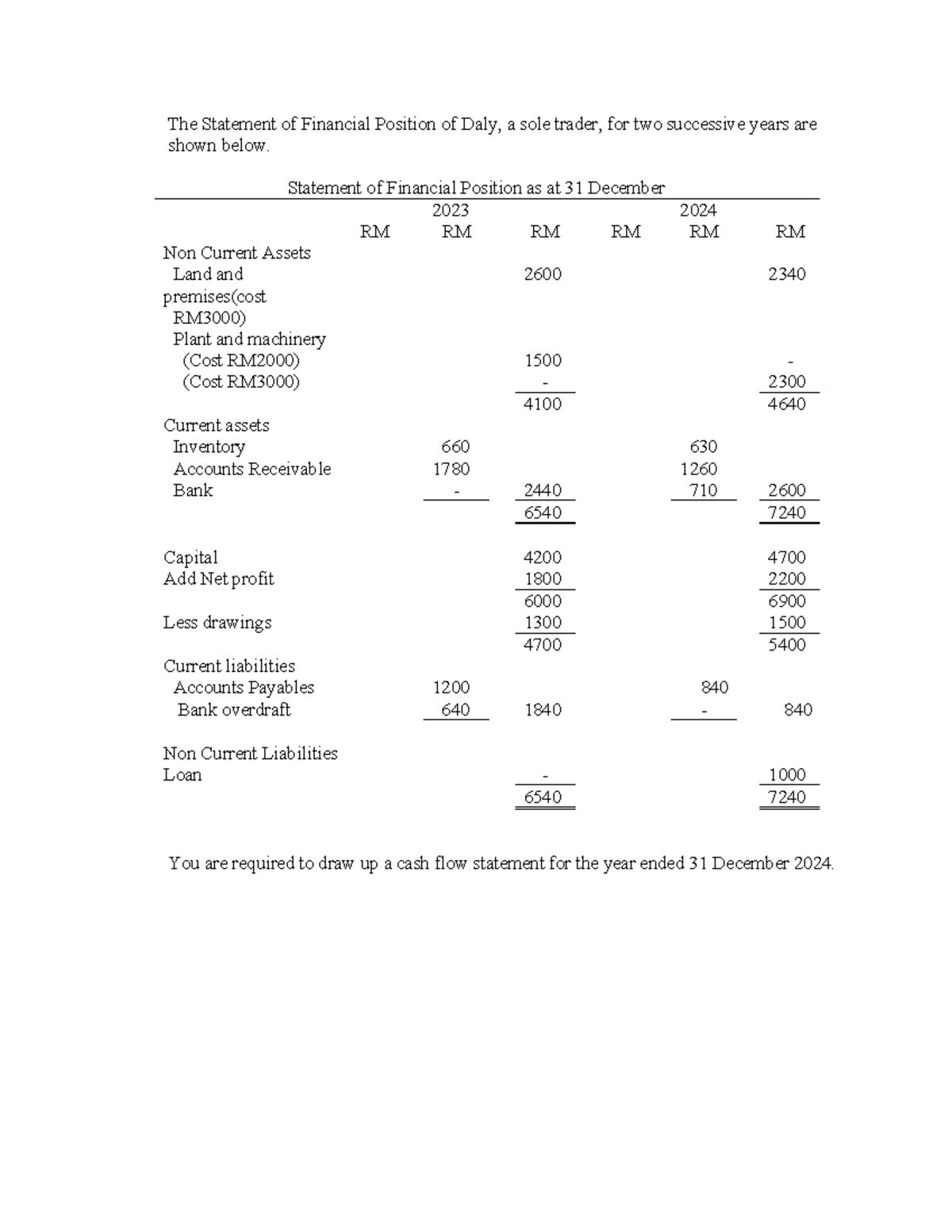 Accounting II Topic 2 Practice Question Statement on Cash Flows ...
