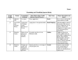 Assignment 3 Answer - N/A - GEOL 3340 Lab 03 Igneous Rocks Igneous ...