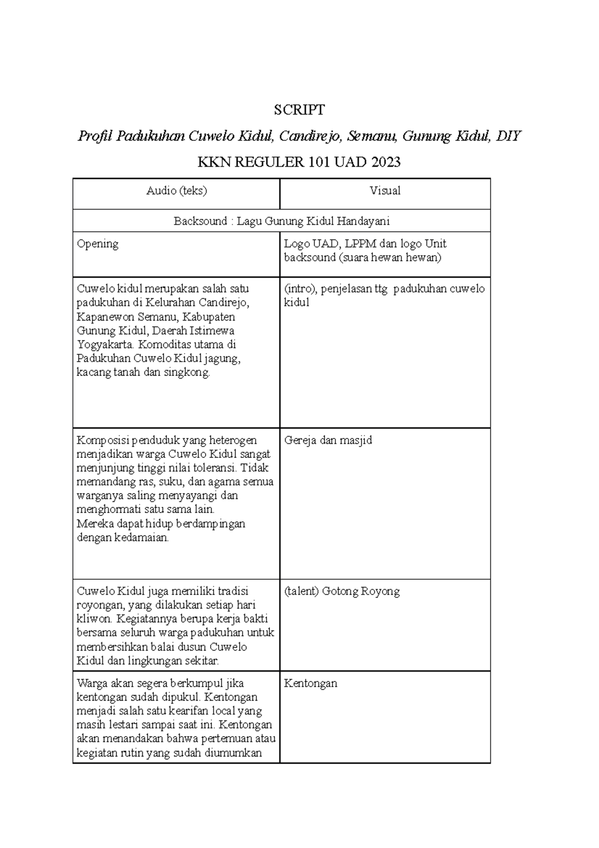 Script Profil Cuwelo Kidul - SCRIPT Profil Padukuhan Cuwelo Kidul ...