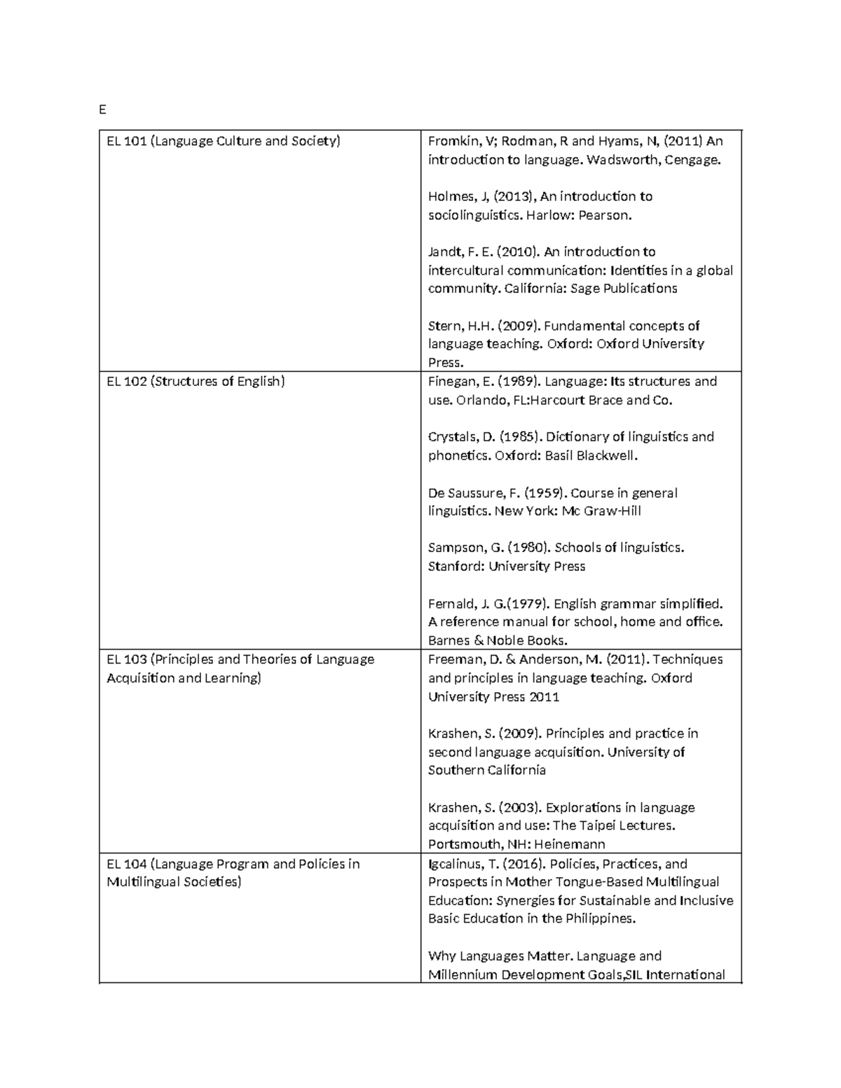BSEd English (Needed Books) - E EL 101 (Language Culture and Society ...