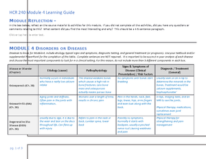 Module 5- Group Discussion - Module 5- Group Discussion Nikki Bluestone ...