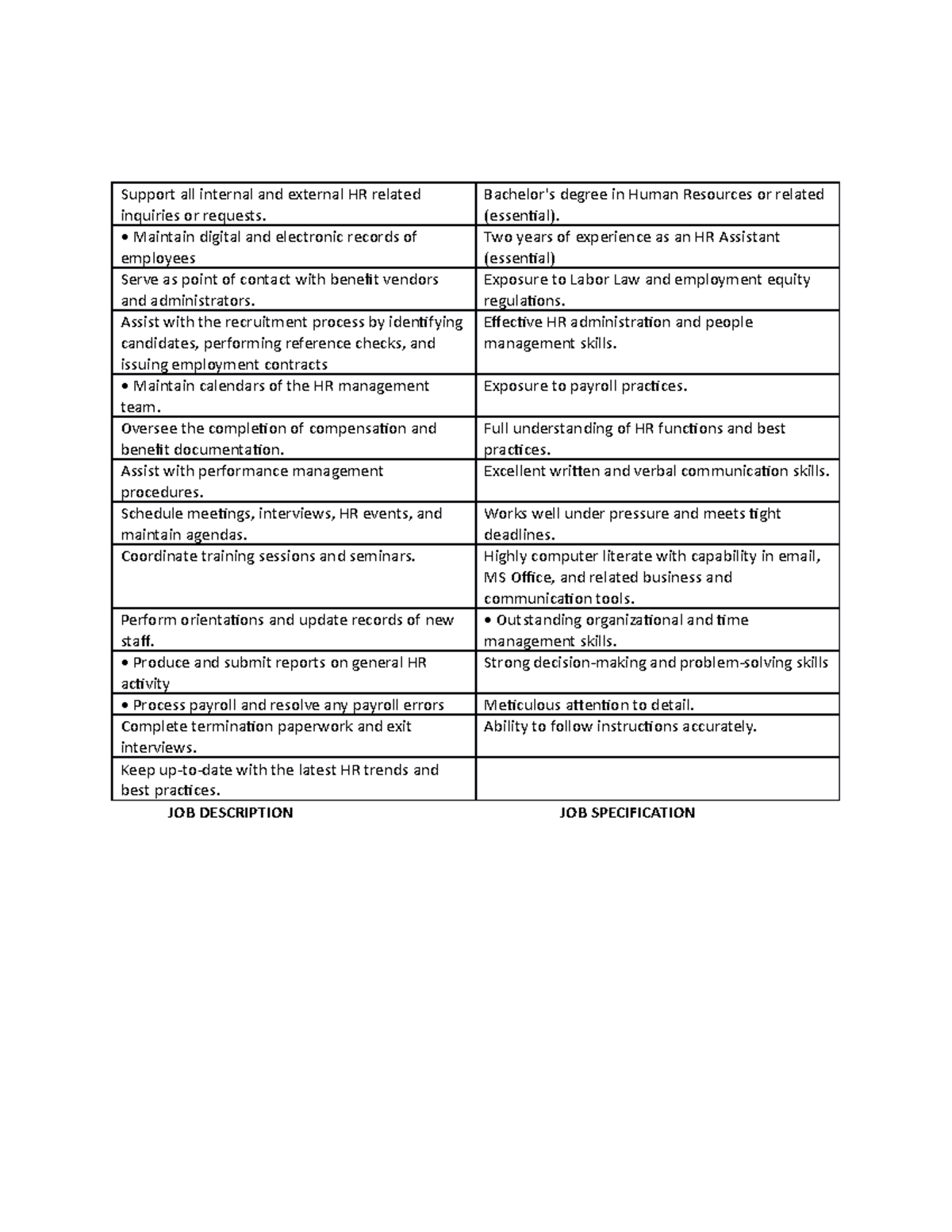 03 Elms Activity ARG - ..... - Support all internal and external HR ...