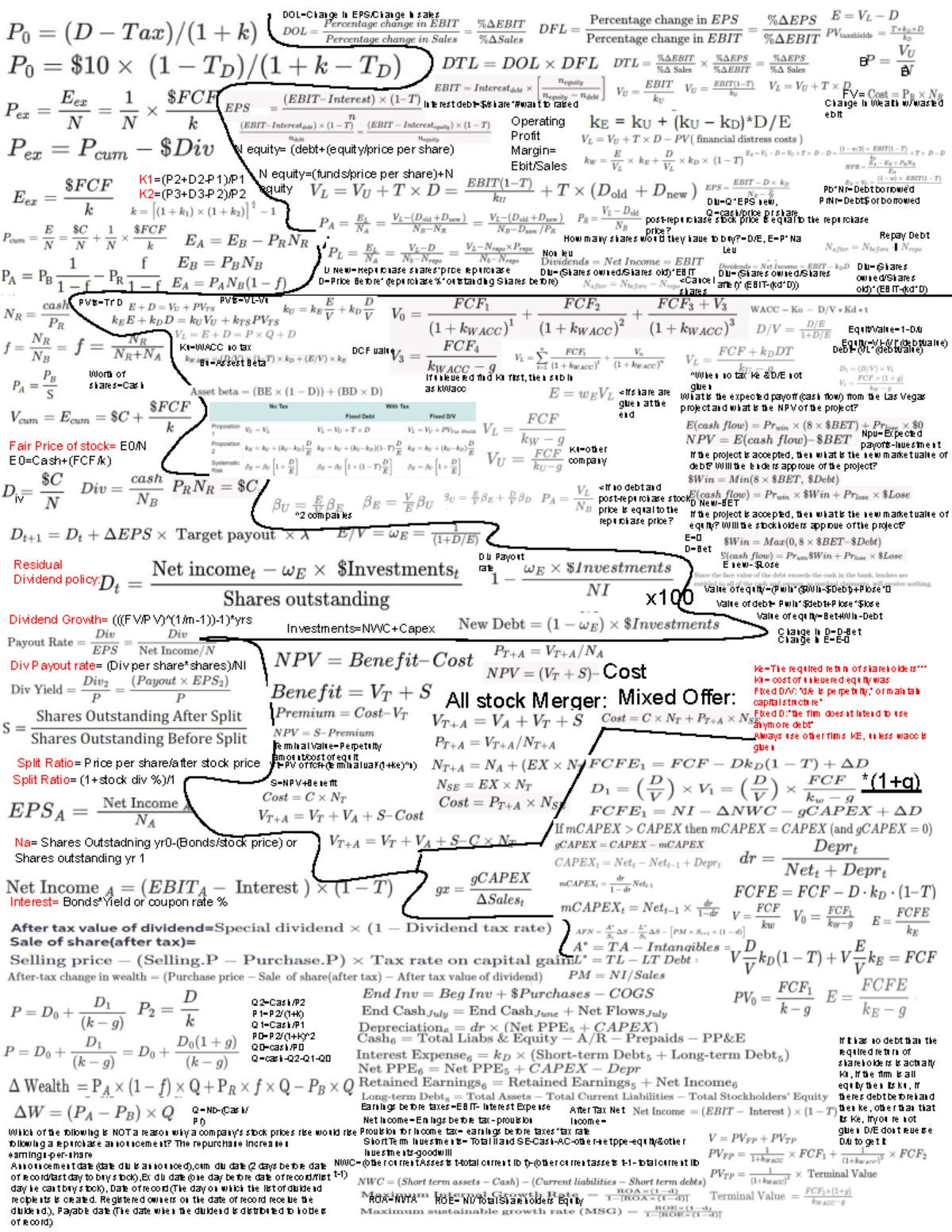 Final cheat sheet - Announcement date(date div is announced),cum div ...