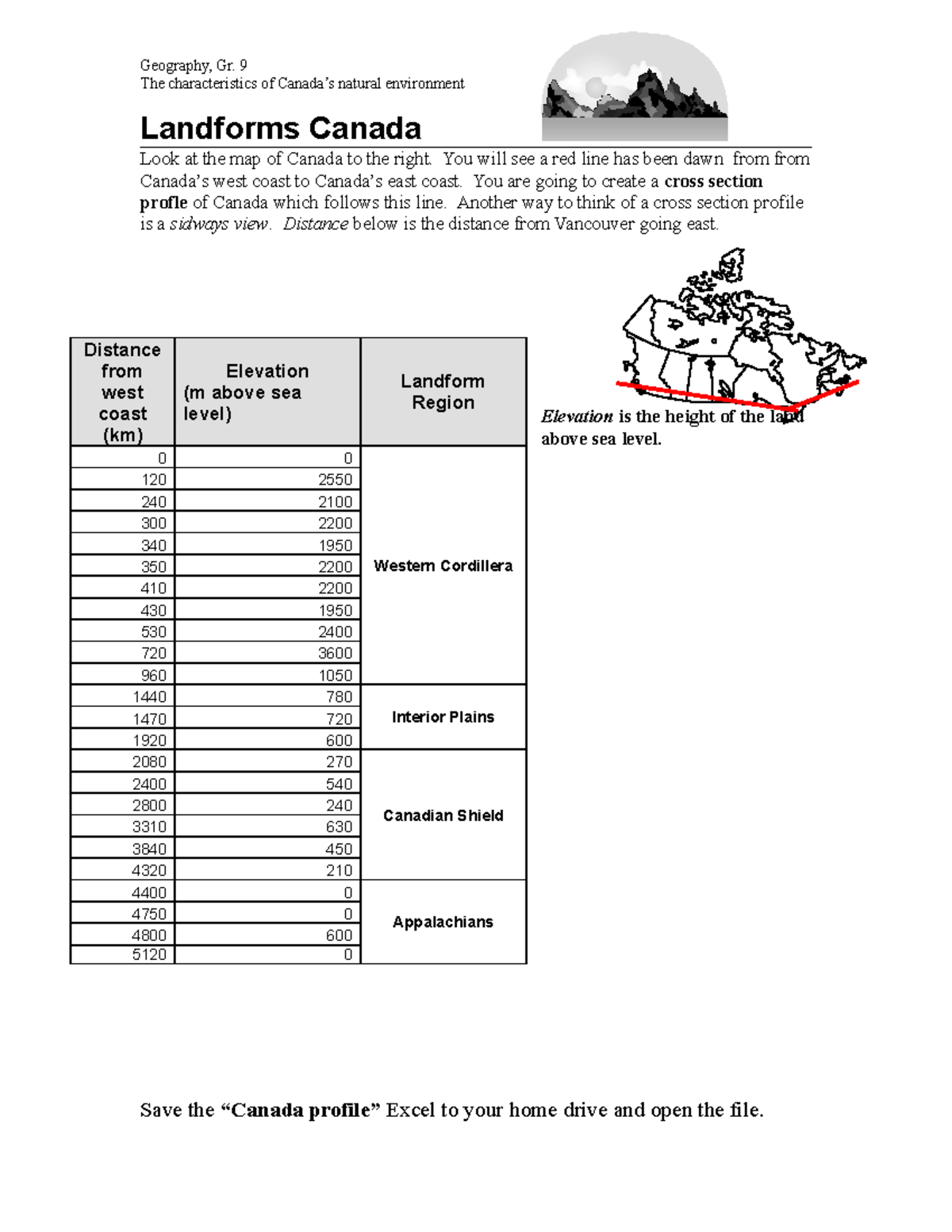 Cross canada profile - Hensne - Geography, Gr. 9 The characteristics of ...
