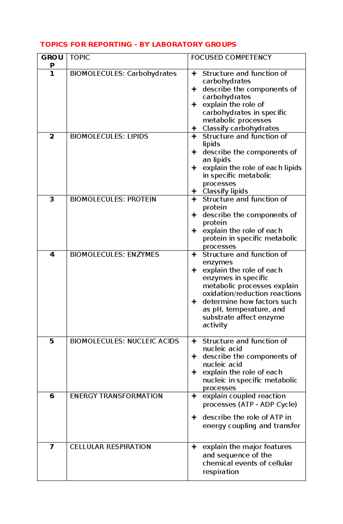2024- General- Biology-1- Reporting - TOPICS FOR REPORTING - BY ...