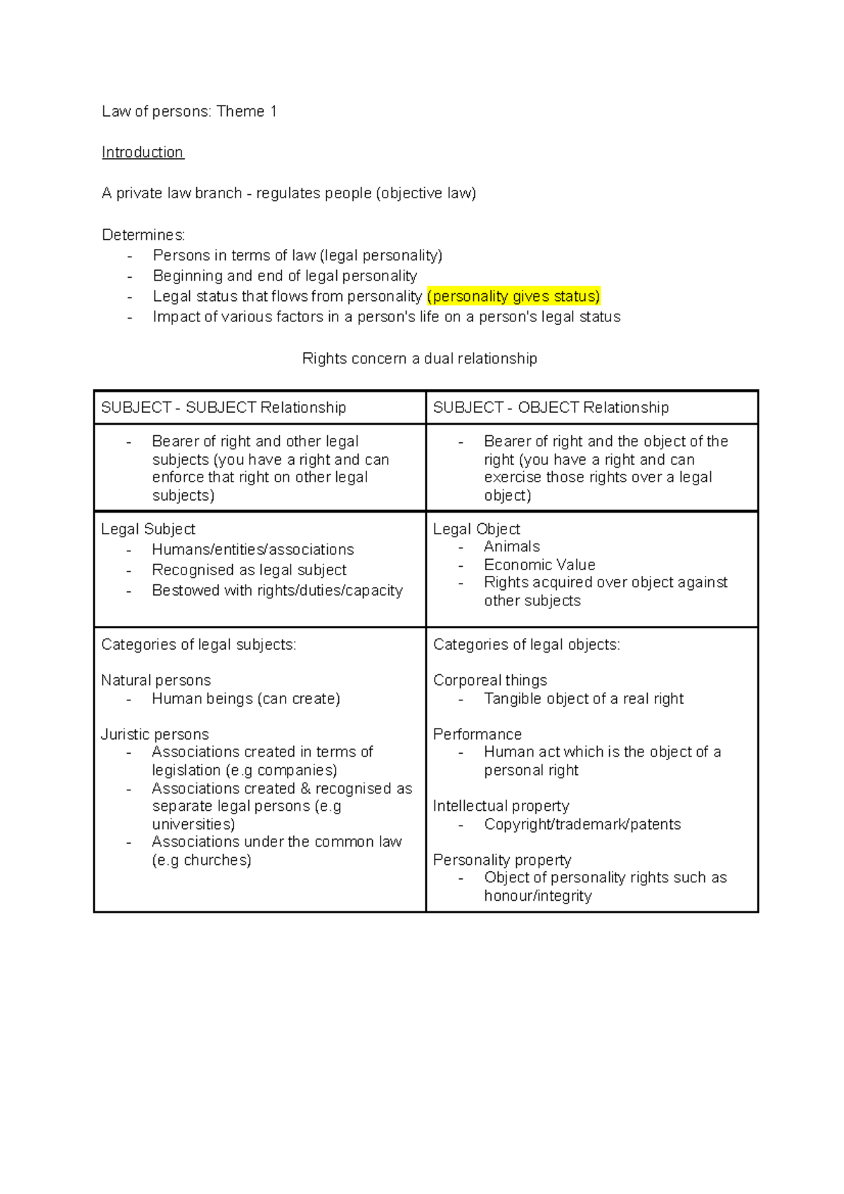 Law of persons- Theme 1 - Lecture notes 1-20 - LLB 2 - RU - Studocu