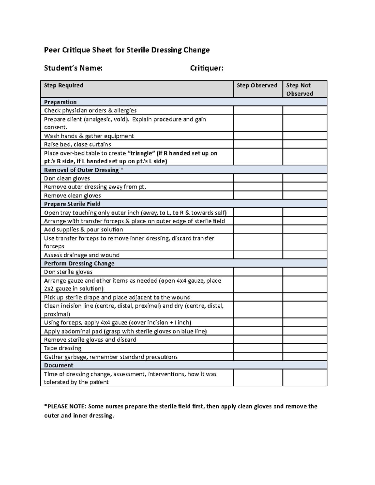 Peer Critique Sheet for Sterile Dressing Change - Peer Critique Sheet ...